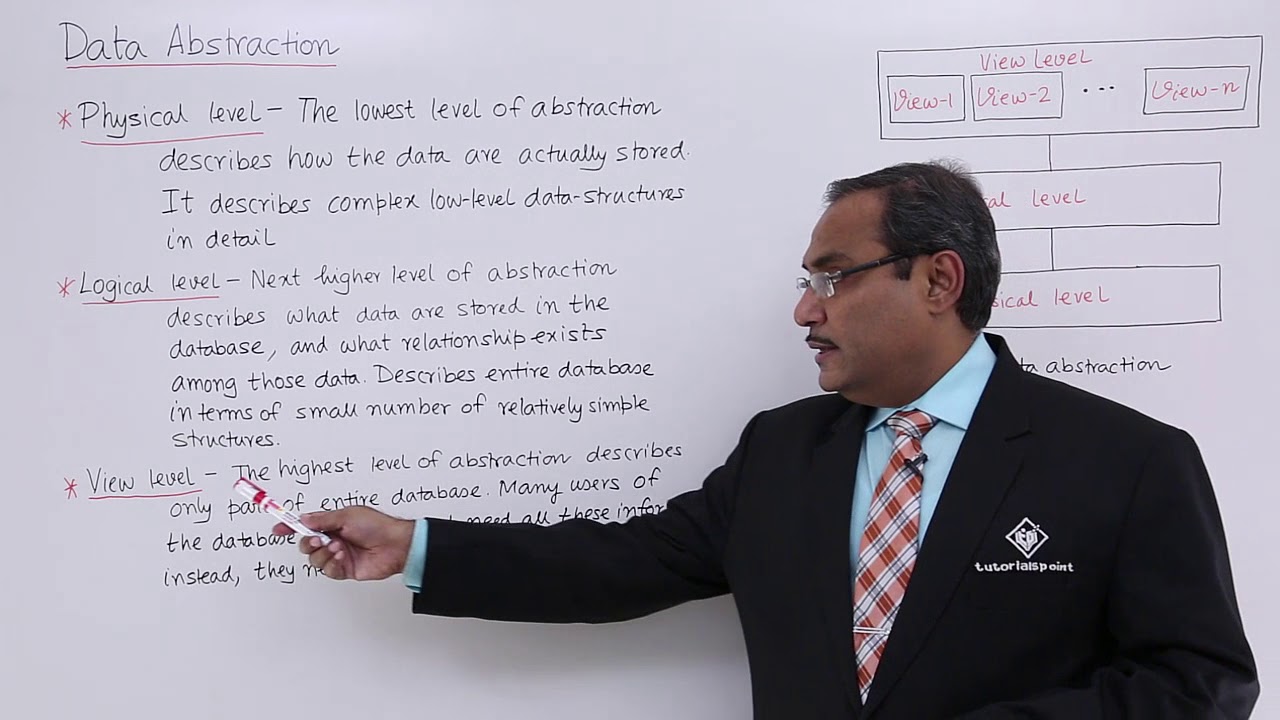 DBMS - Data abstraction