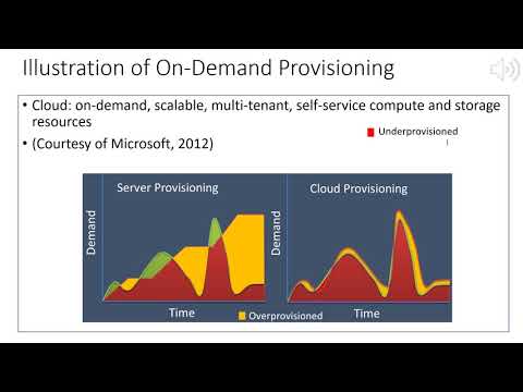 e516-definition-cloud