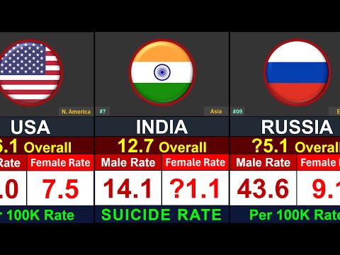 World Highest Suicide Rate in 2025 | Global Rank