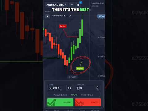 15 Seconds Supertrend Pocket Option Trick