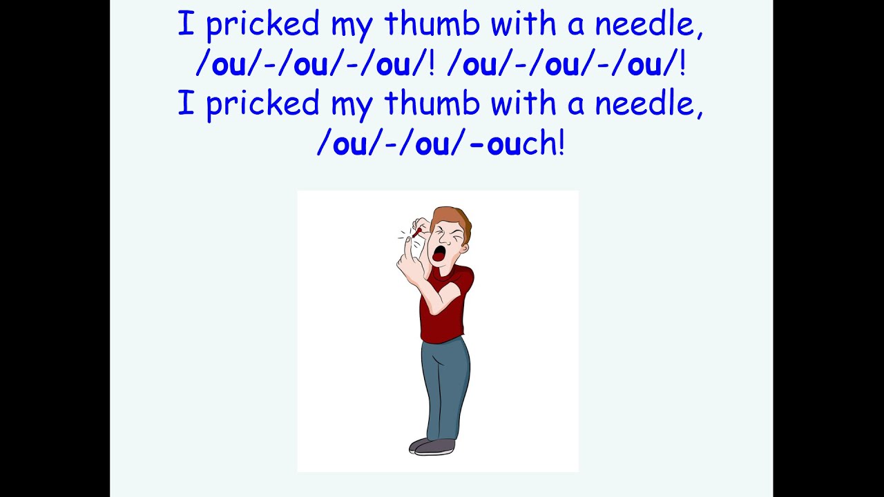 Jolly Phonics /ou/ - Sound, Song, Vocabulary and Blending
