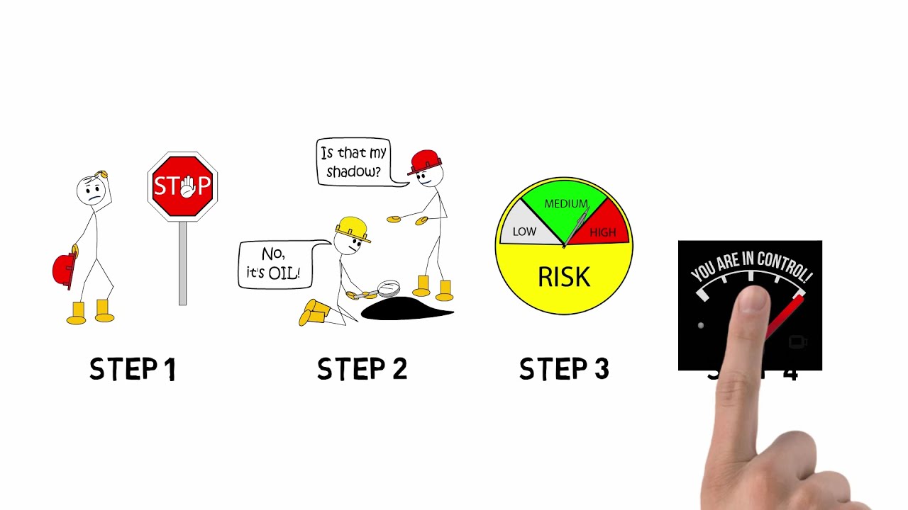 ABCS Hazard Assessment Course - Introduction