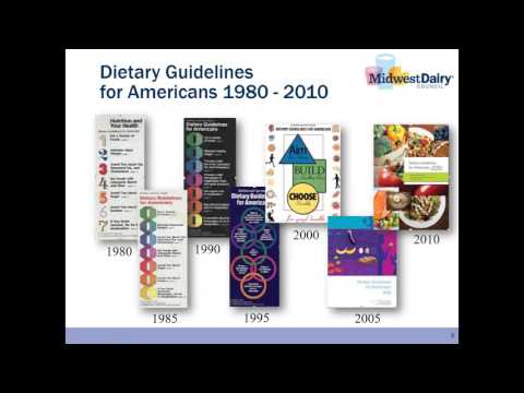 2015 Dietary Guidelines for Americans Translating Science to Your Table