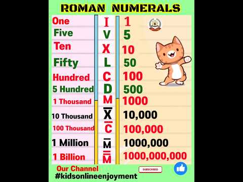 💥Roman numbers | Roman numerals |Roman numerals 1 to 1 Quintillion |#shorts#romannumerals