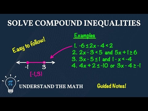 How to Solve Compound Inequalities | Step-by-Step Examples and Graphs