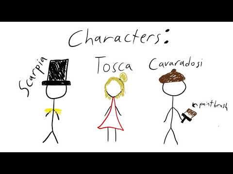 Tosca in About a Minute
