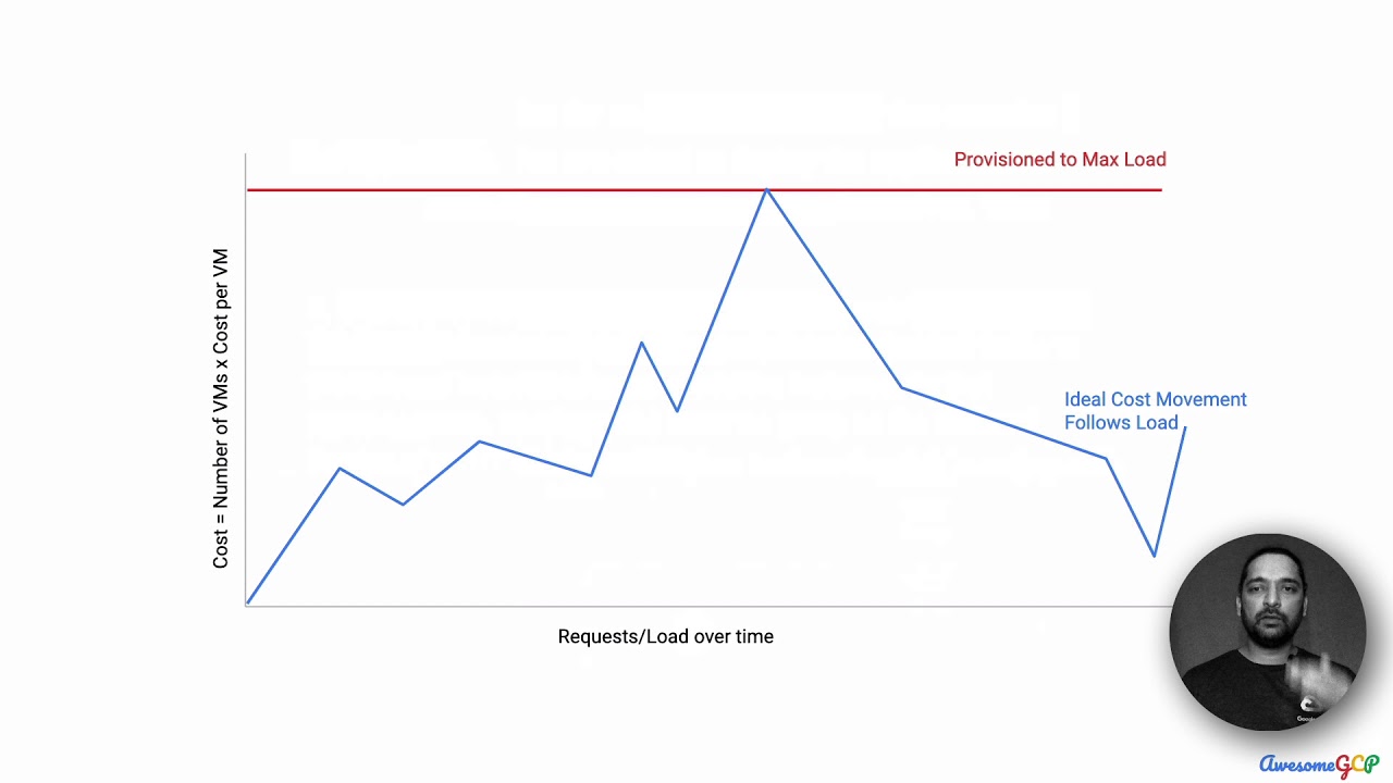 ACE-8, GCP Associate Cloud Engineer - scaling, MIG, template, Load Balancers