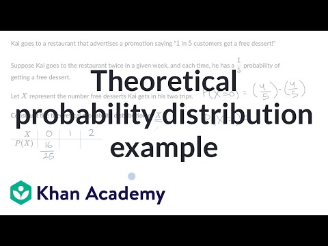 Theoretical probability distribution example: multiplication (video ...