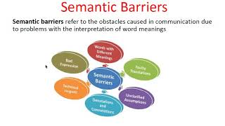 Barriers Meaning