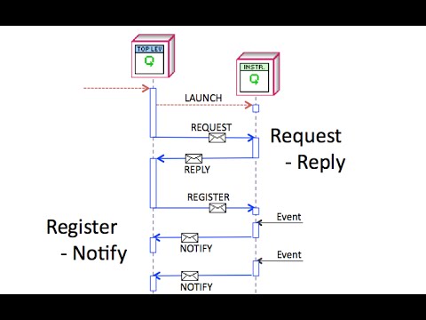 Actor to Actor communication (Messenger Library) - Video - VIPM by JKI
