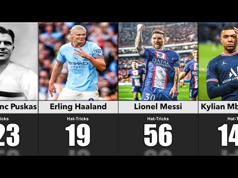 Most Hat-Trick Scorers In All Time Football History! ft. Haaland, Messi, Ronaldo… etc