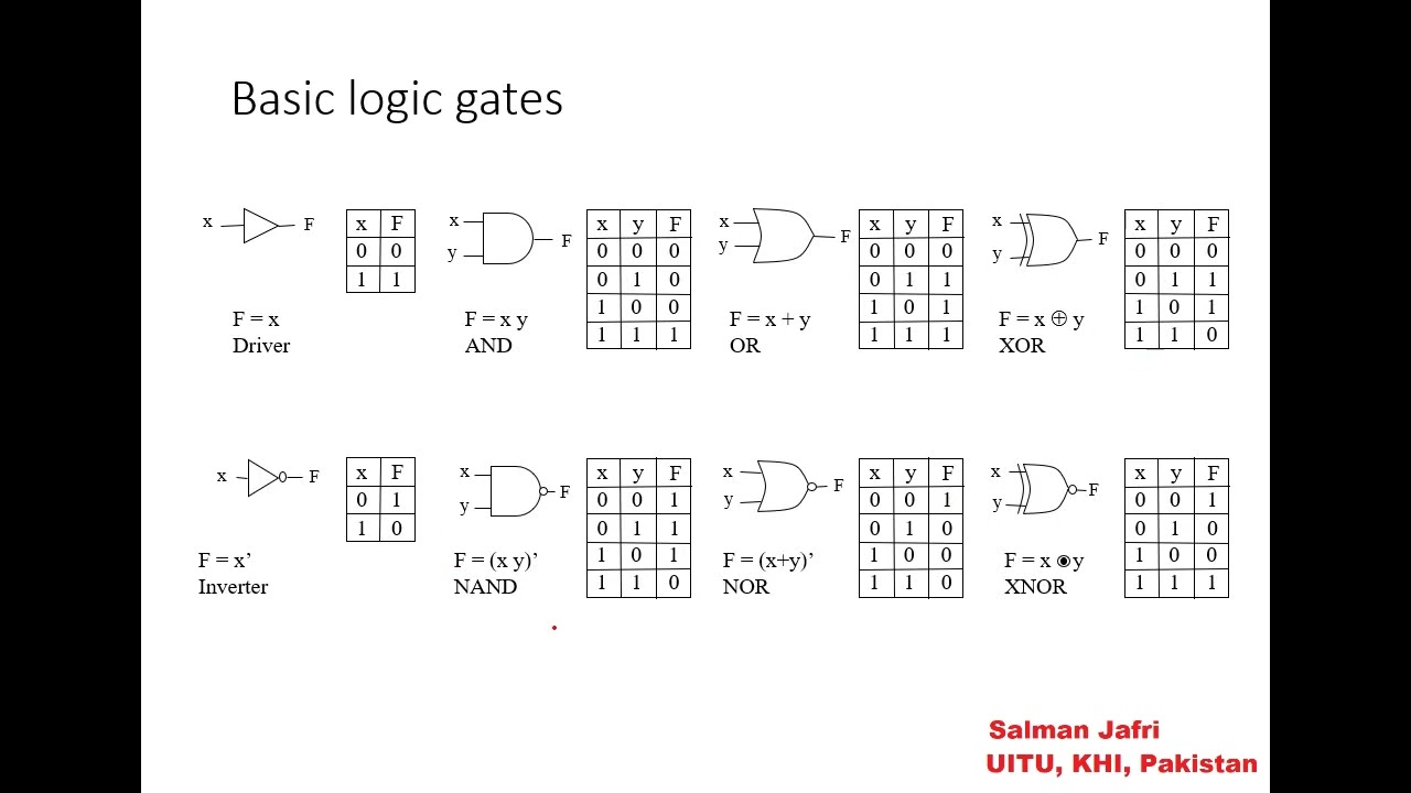Lecture 2 Custom Single Purpose Processor Design Part 1