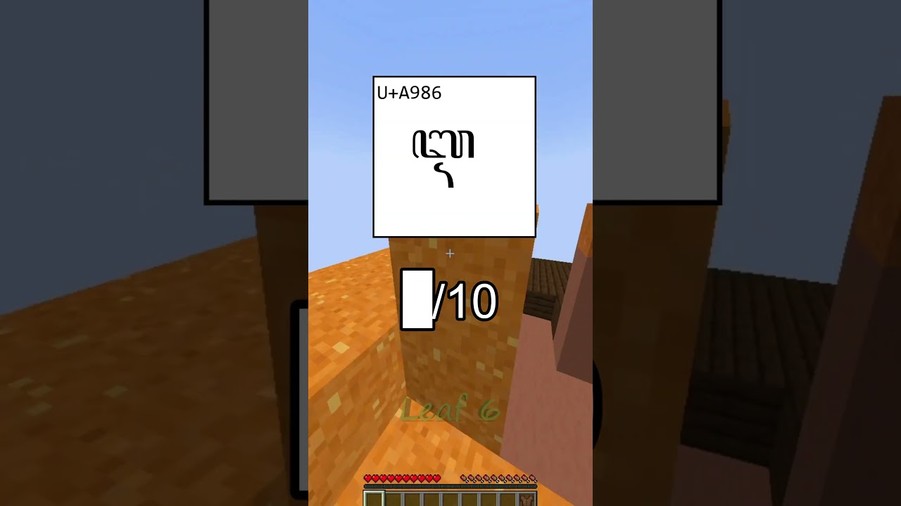 Rating Unicode Characters: Part 15