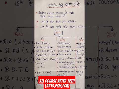 12th (ARTS,PCM,PCB) क्या कर सकते हैं, 12th ke bad kya karun