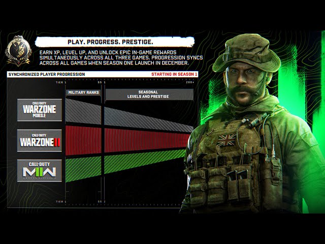 Warzone Mobile: How will the cross-progression system work with Modern Warfare 2 and Warzone 2.0?