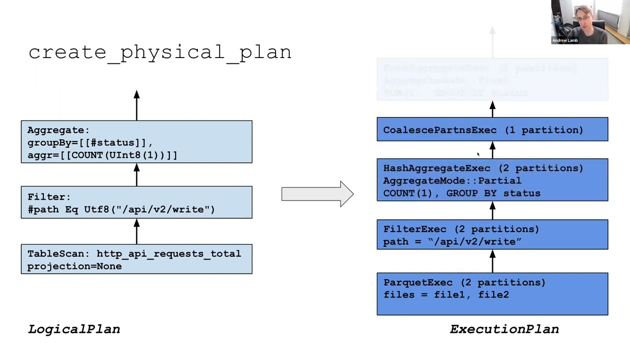 Apache Arrow DataFusion Architecture Part 3