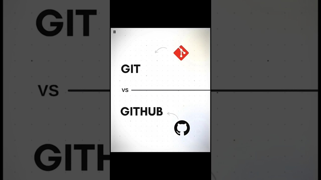 #GitForBeginners #GitHubForBeginners #GitWorkflow #GitBranching #GitMerge #GitShorts #GitHubShorts