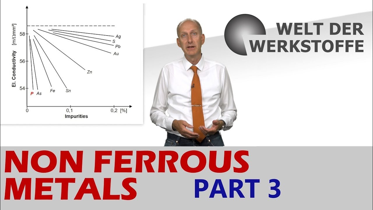 Material Science, Non Ferrous Metals Part 3: Nickel and Copper