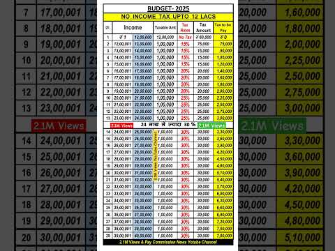 Income Tax new regime Tax Calculation