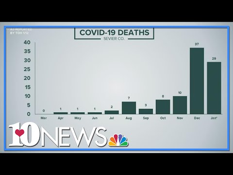 Sevier County reports 29 COVI-19 deaths in January so far