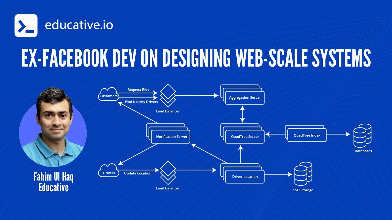 System Design Interview: Step-by-step Guide from ex-FAANG Software Engineer