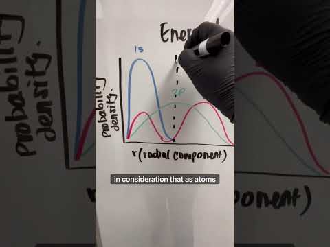 Introduction to Effective Nuclear Charge (Zeff) - General Chemistry Educational Resources