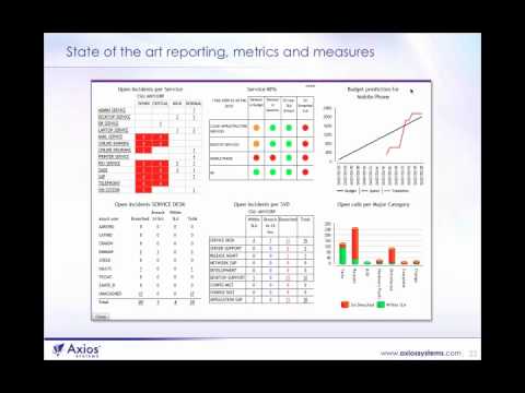 ITSM & the Cloud -- what does it mean for you? Part 4 of 4