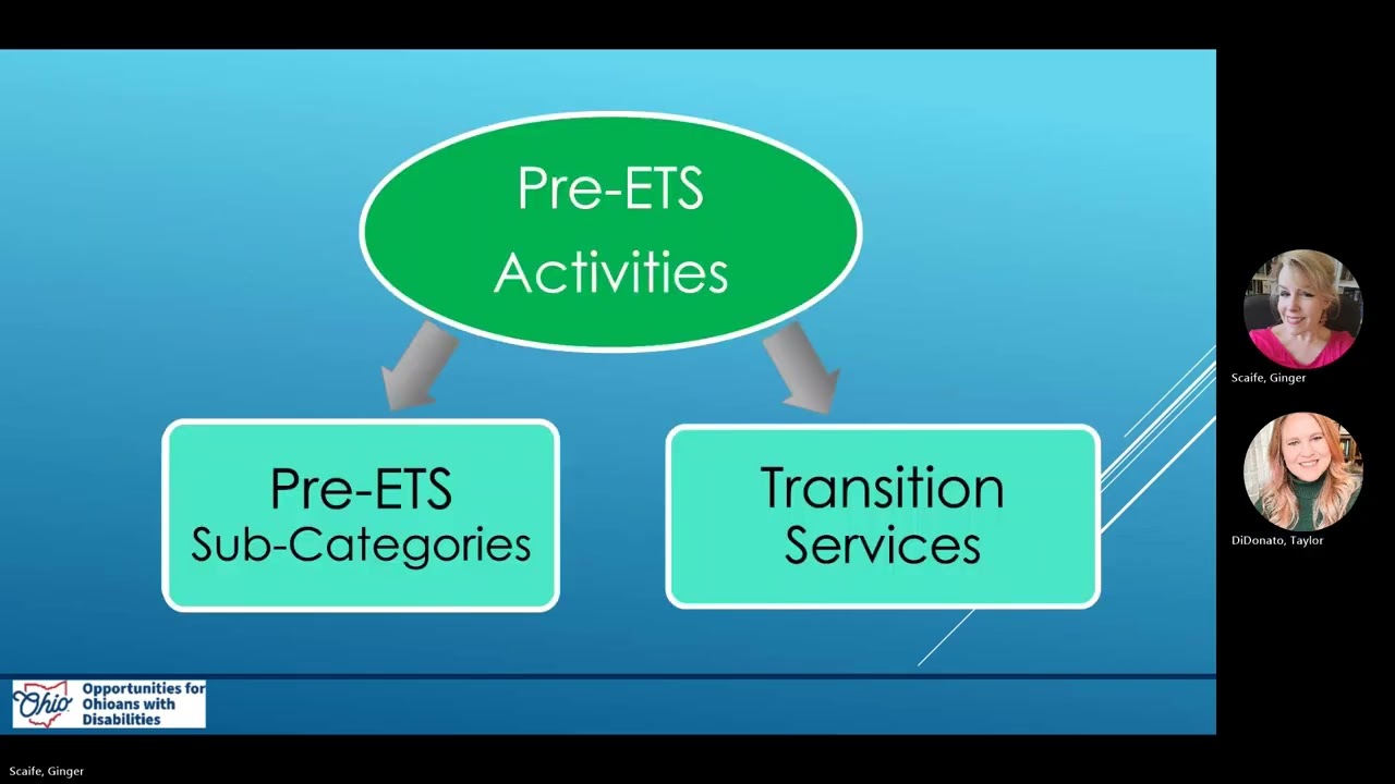 Pre-ETS New Provider Training