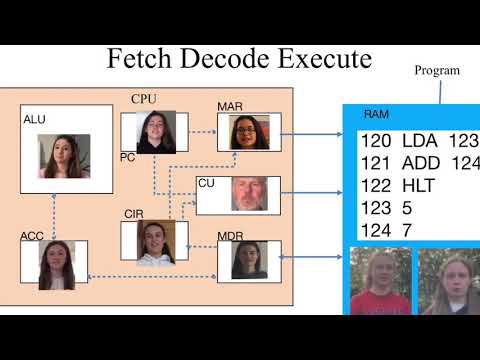 Unit 1 - The CPU fetch, decode and execute cycle
