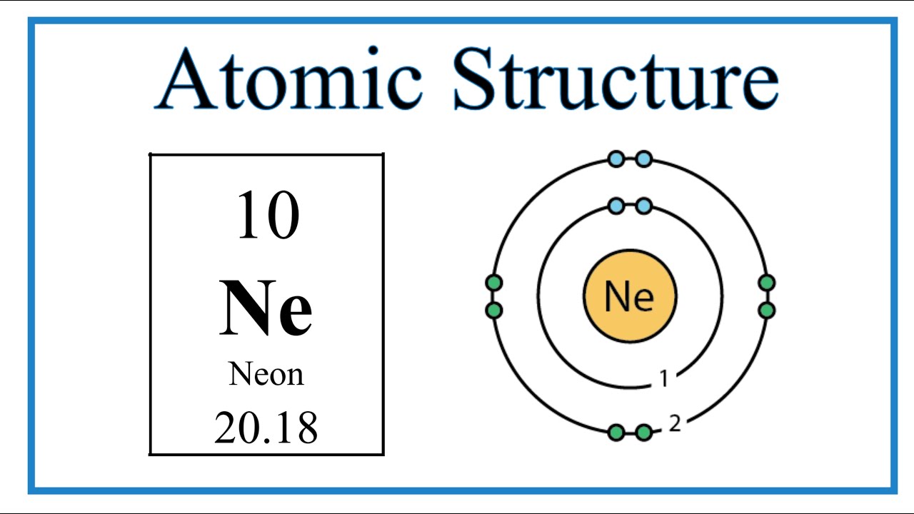Atomic Structure (Bohr Model) for the Neon (Ne) Atom