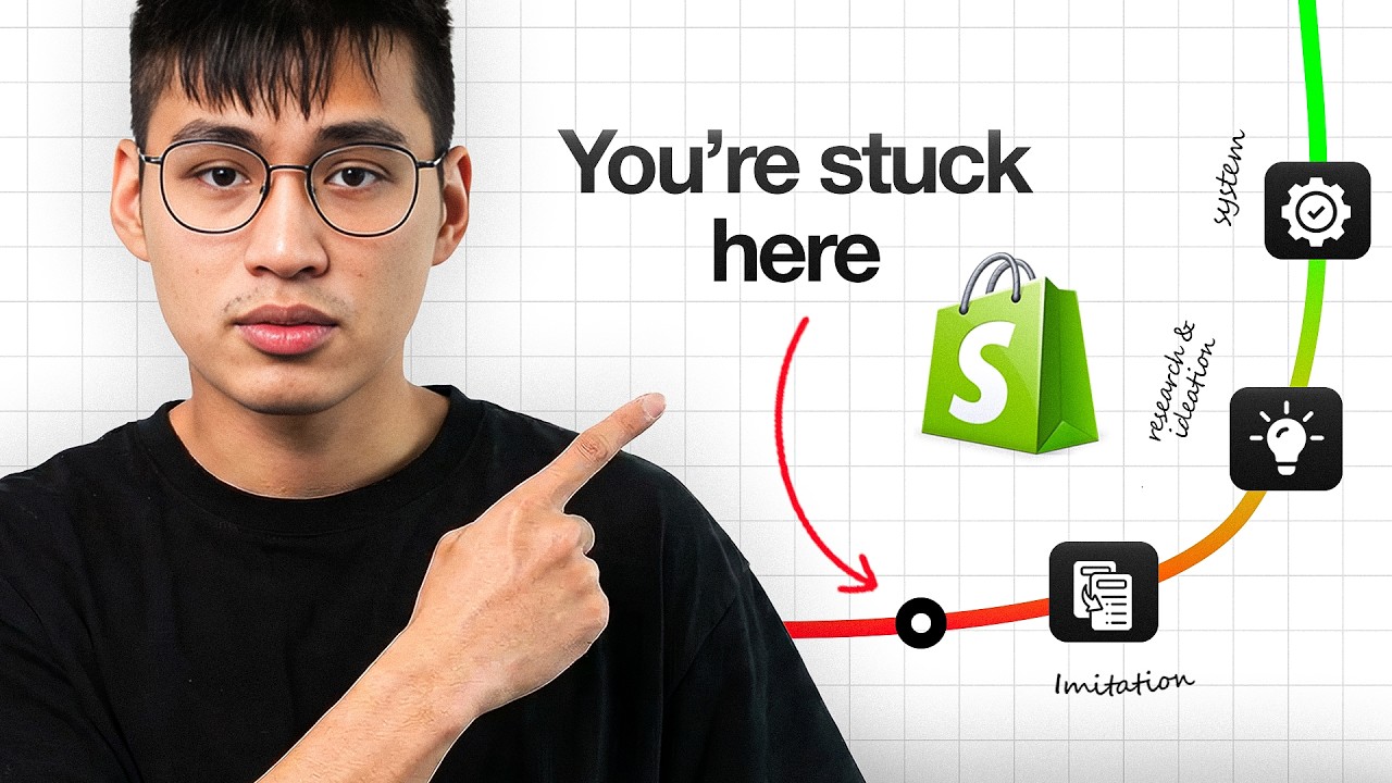 $0 to $3M/mth - The 4 Walls of Ecom