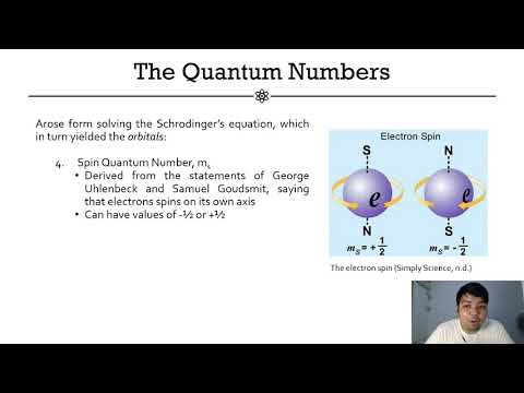 Quantum Numbers and Atomic Orbitals - Electronic Structure of Atoms Part 3