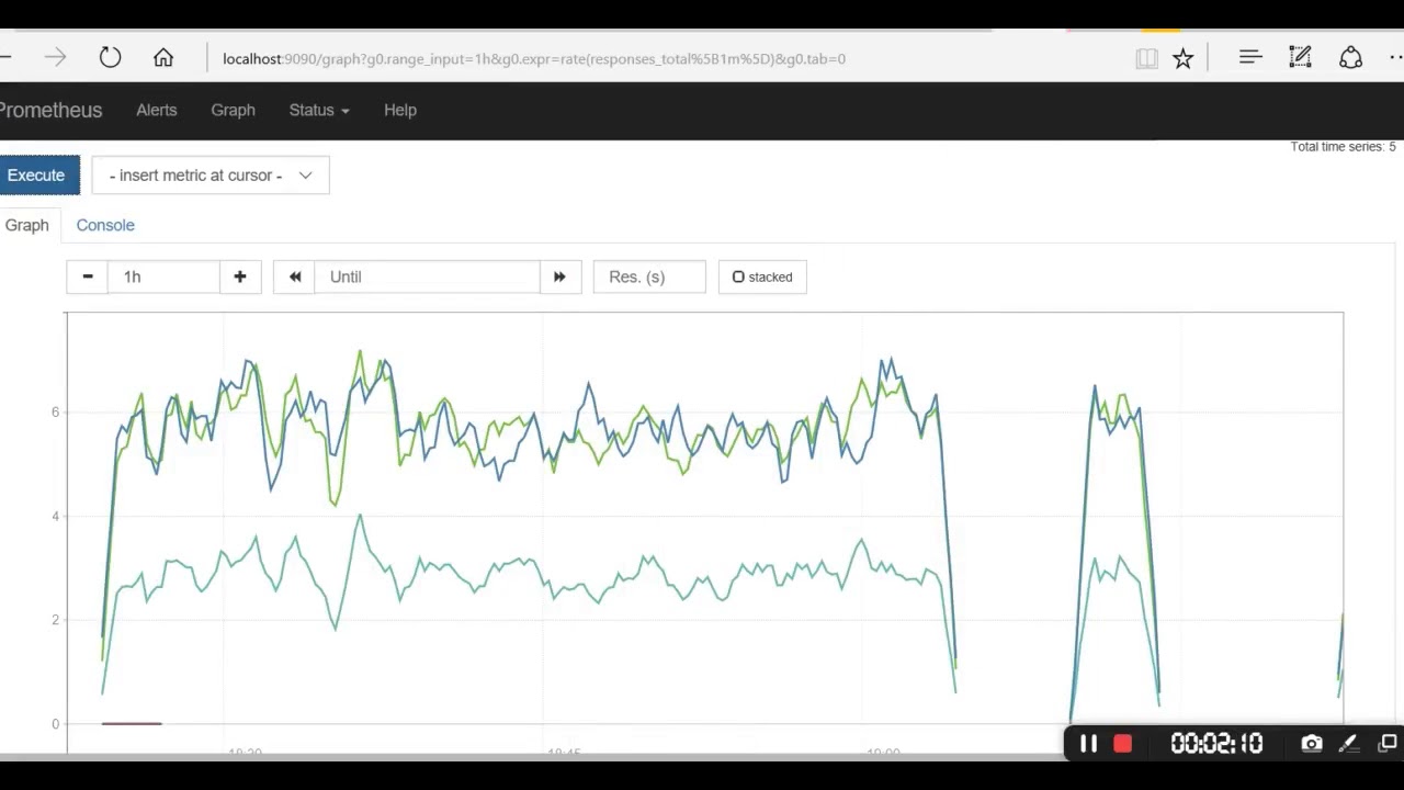 Instrumenting a simple Java application with Prometheus & Grafana