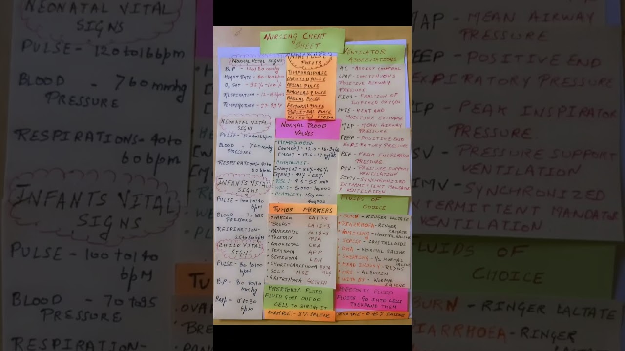NURSING Students Must Know This CHEAT SHEET