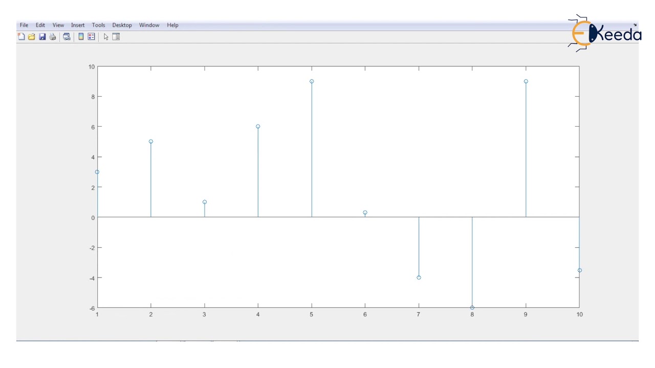 Matlab Program Bartletts Method - Power Spectrum Estimation - Advanced Digital Signal Processing