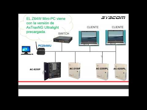 ROSSLARE Los Mejores Controladores de ACCESO del Mercado