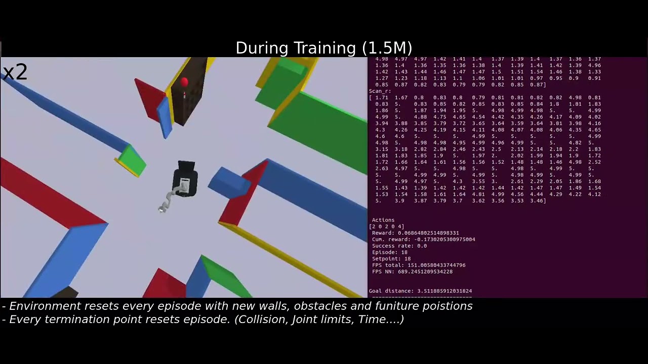 Deep Reinforcement Learning based Whole Body Control (During Training :69M)