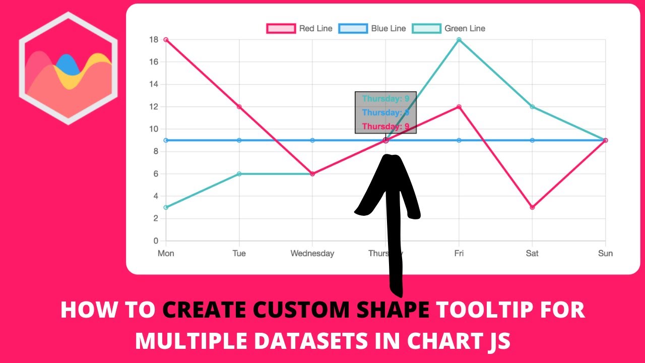 How to Create Custom Shape Tooltip For Multiple Datasets in Chart JS