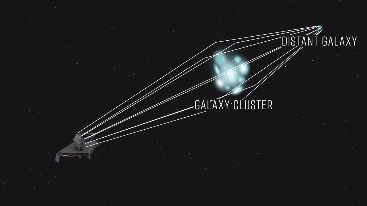 How are Distant Galaxies Magnified Through Gravitational Lensing?