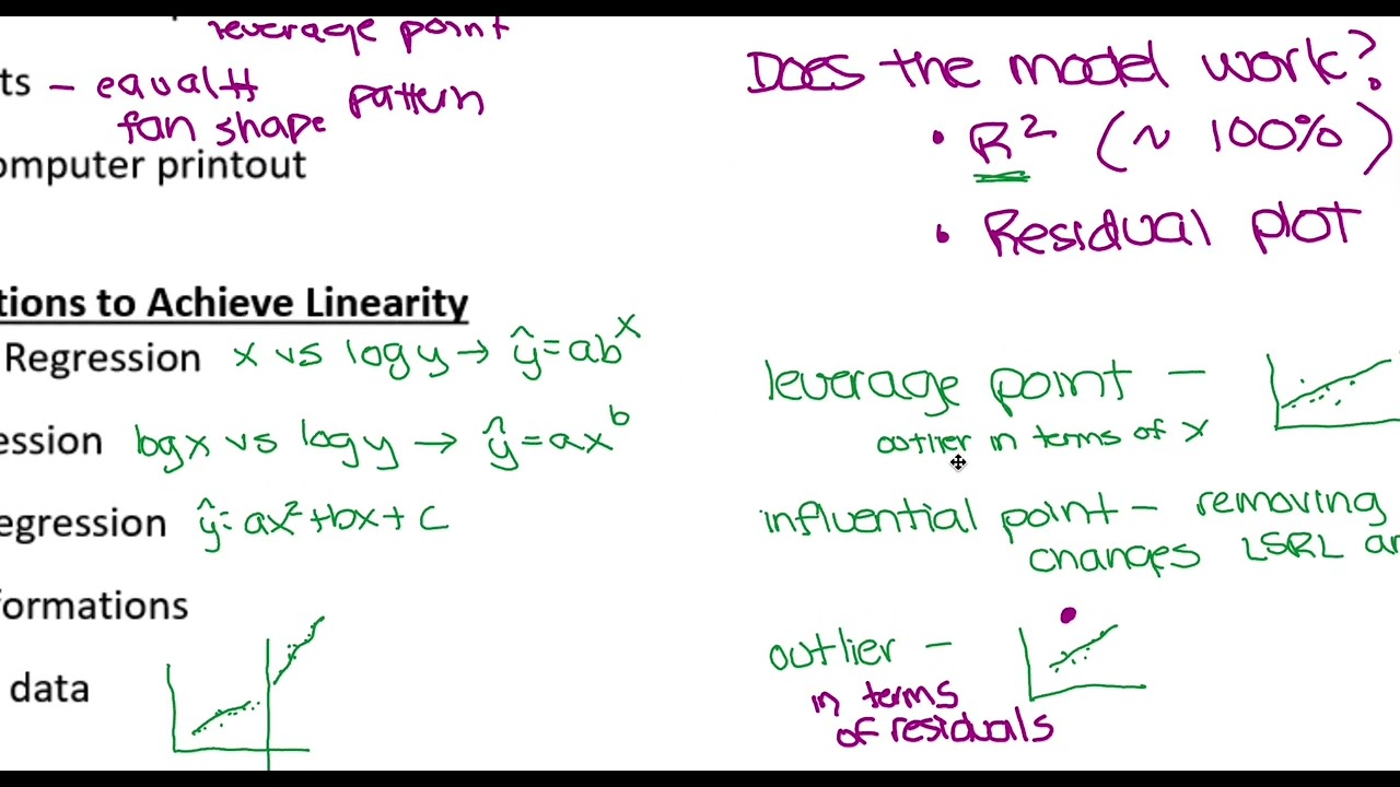 AP Stats Review Unit 2: Regression (REVISED)