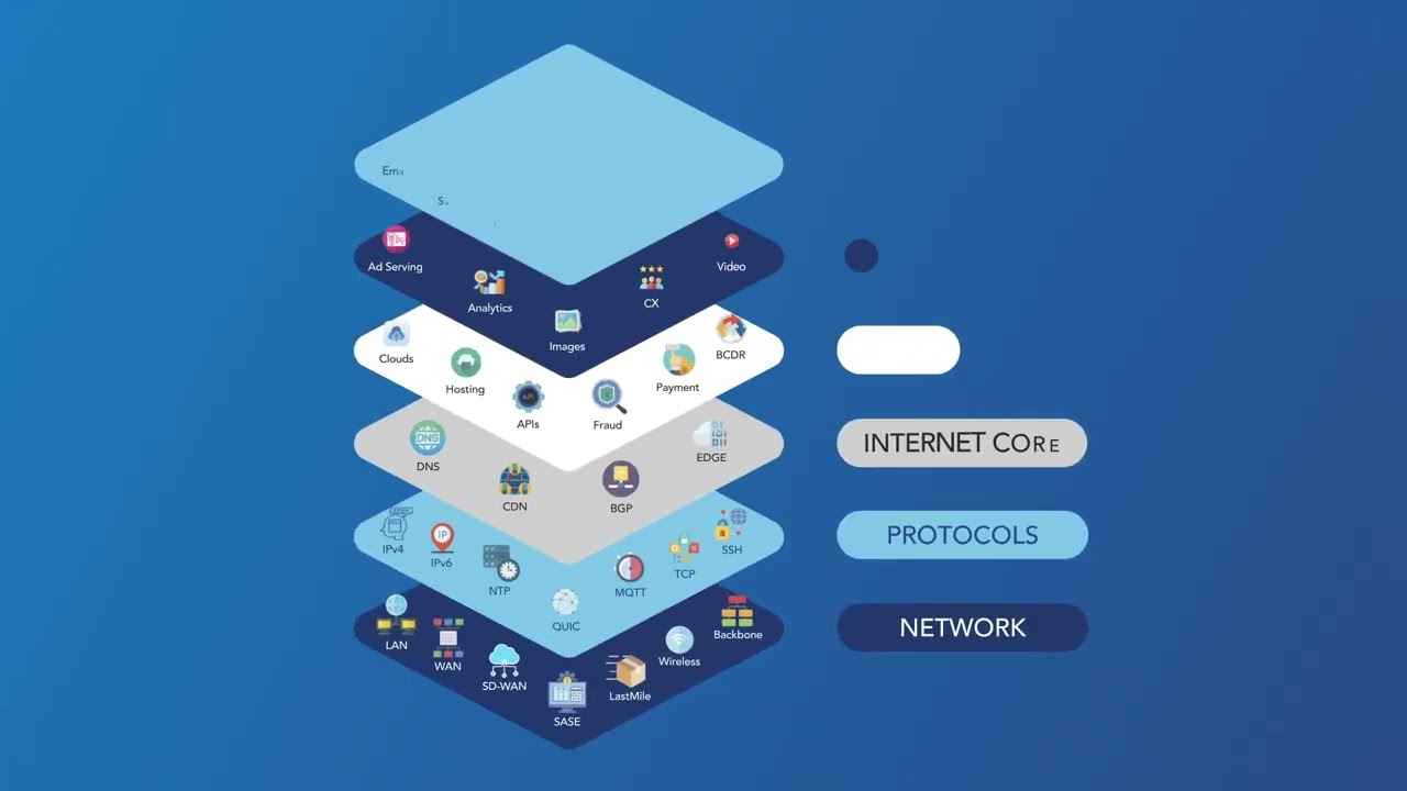 Introducing Catchpoint Internet Stack Map