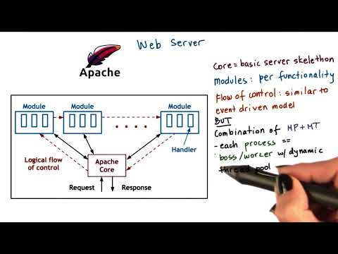 Apache Web Server