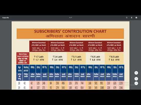 Apply Atal Pension Yojana (APY) Scheme Online npscra.nsdl.co.in