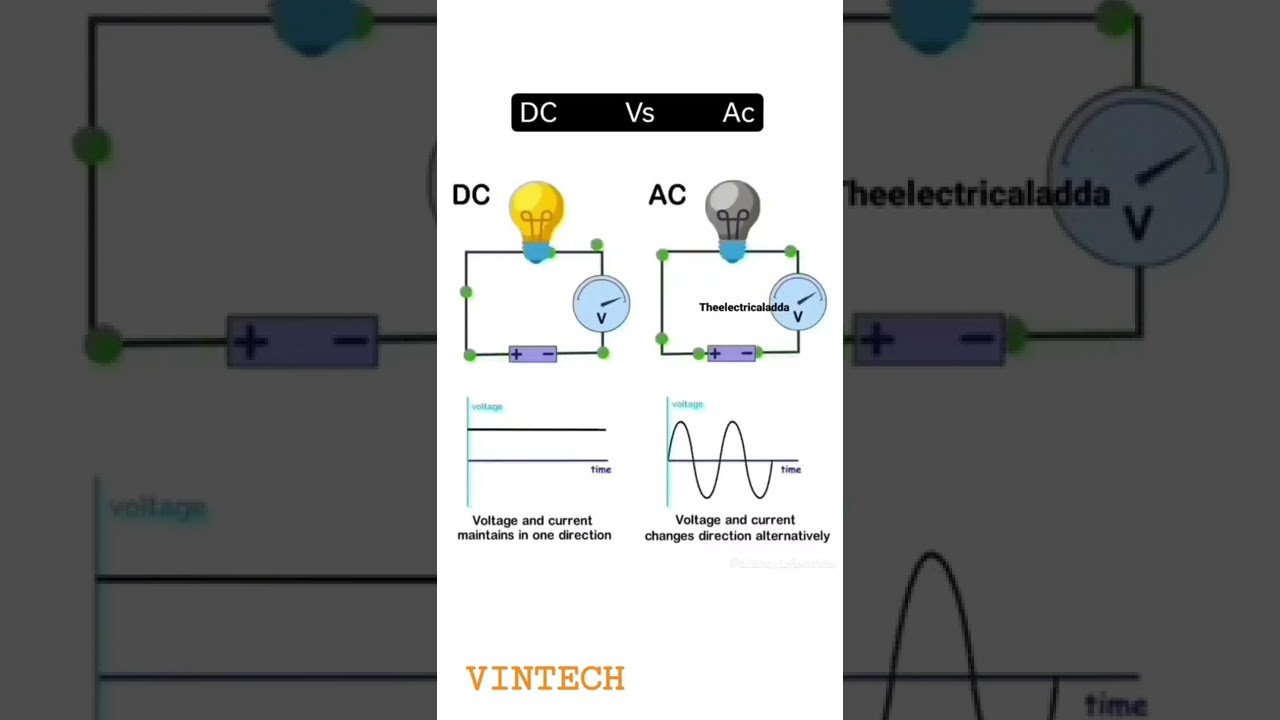 DC vs AC | Direct current vs  Alternating current | Basic electrical