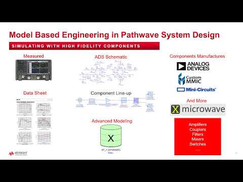 Model-Based System Engineering (MBSE) with PathWave System Design