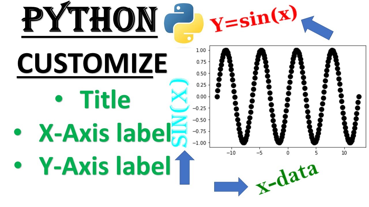 PYTHON| CUSTOMIZE TITLE, X,Y-AXIS LABEL| MATPLOTLIB PLOTTING| #python #coding #matplotlib #plots