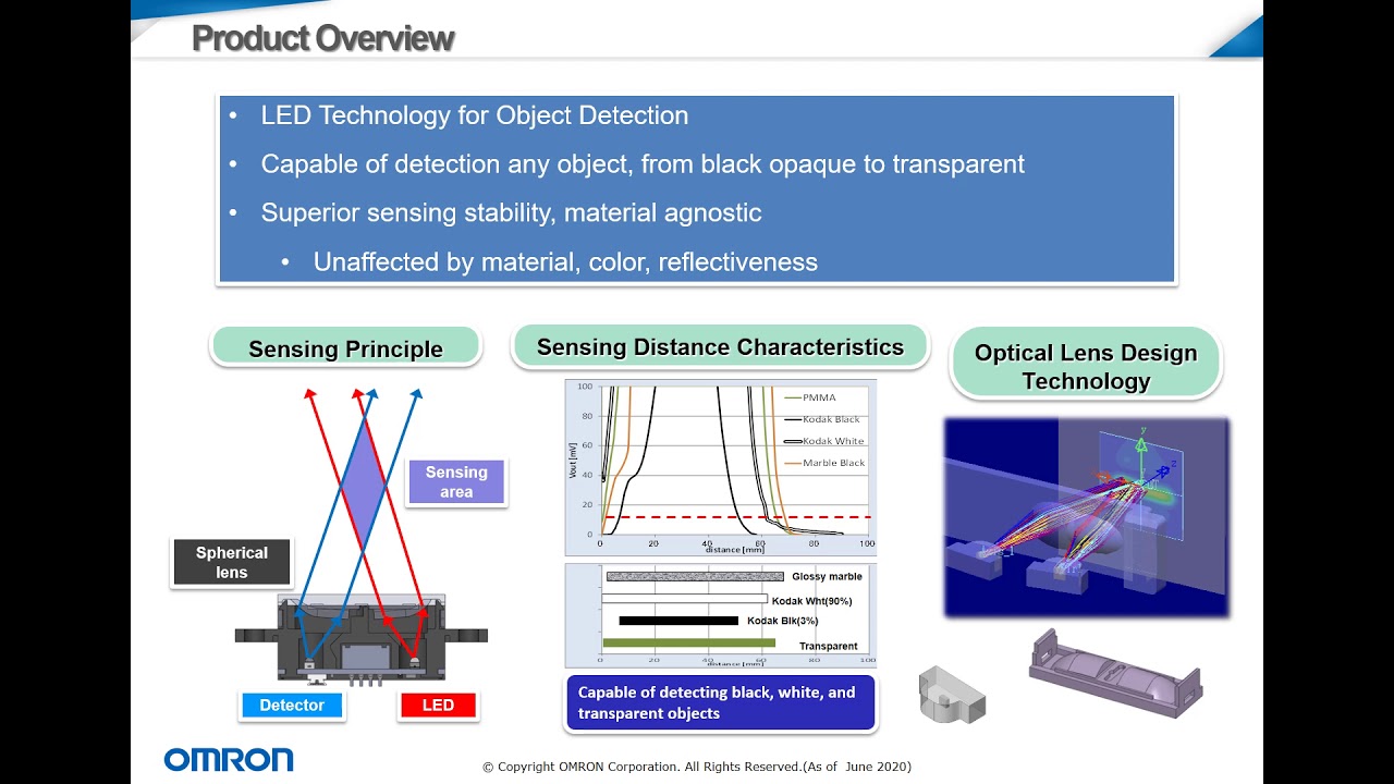 Touchless Sensors - Sensor Innovation Week 2020