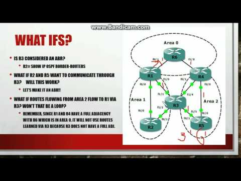OSPF – Networking