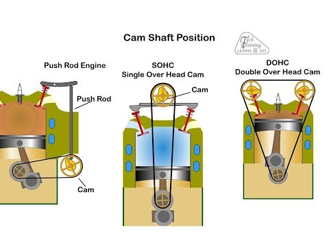 Automotive Appreciation Part 2 Camshaft and Valves