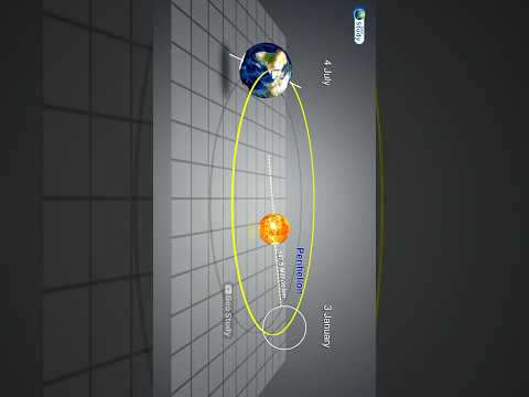 Earth Revolution, Perihelion and Aphelion, Leap Year Through 3d Animation #geography #earth